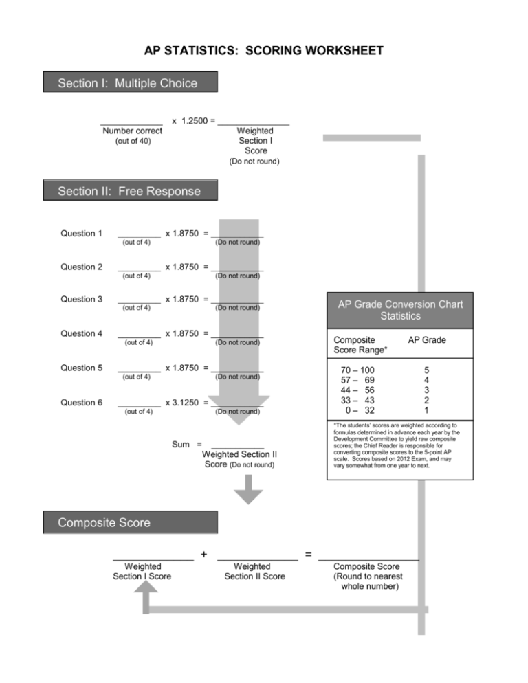 Ap Statistics Scoring Worksheets Ap Statistics Scoring Worksheets