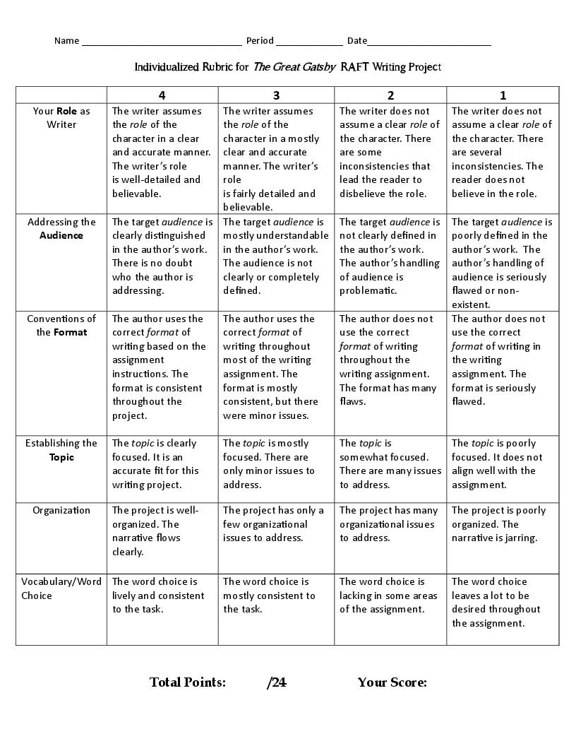 The Great Gatsby Figurative Language Chapter 1 Worksheet Answers