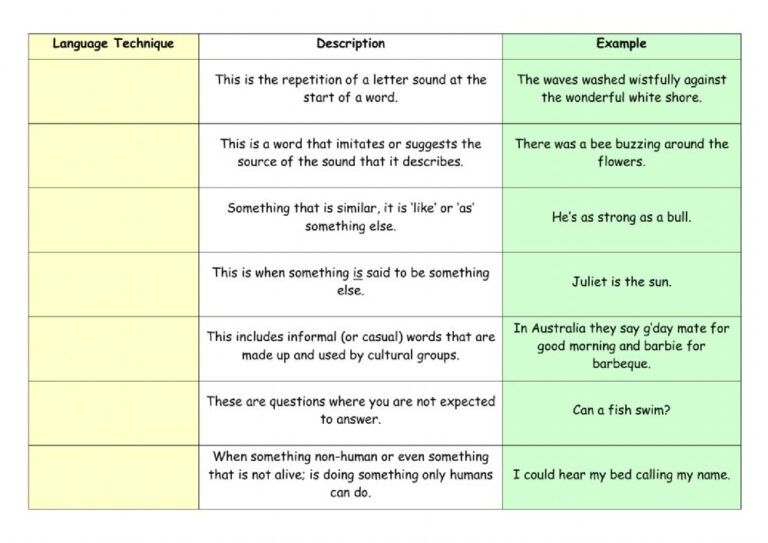 Guess The Language Techniques Worksheet | Language Worksheets