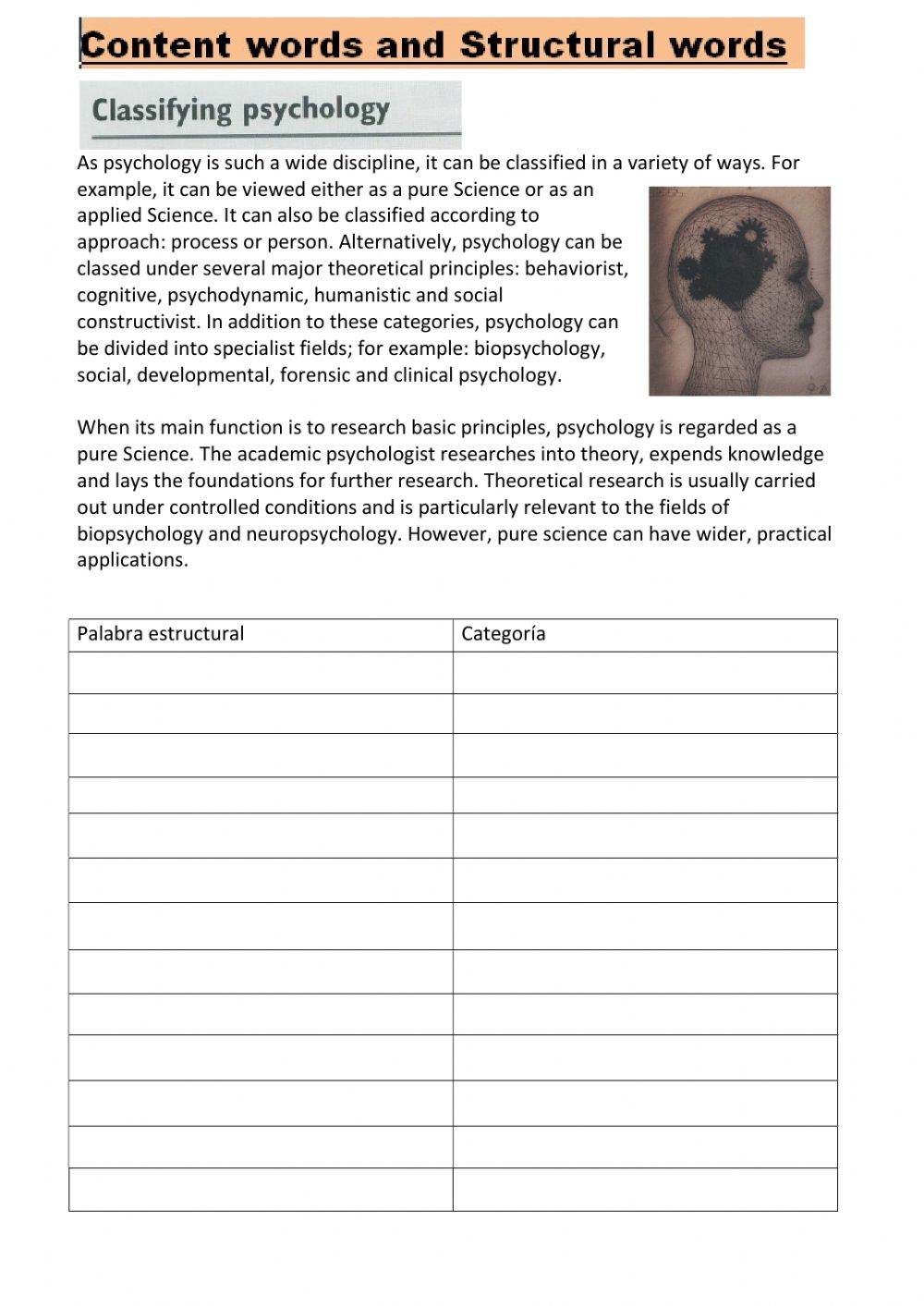 Thinking And Language Psychology Worksheet Answers Language Worksheets