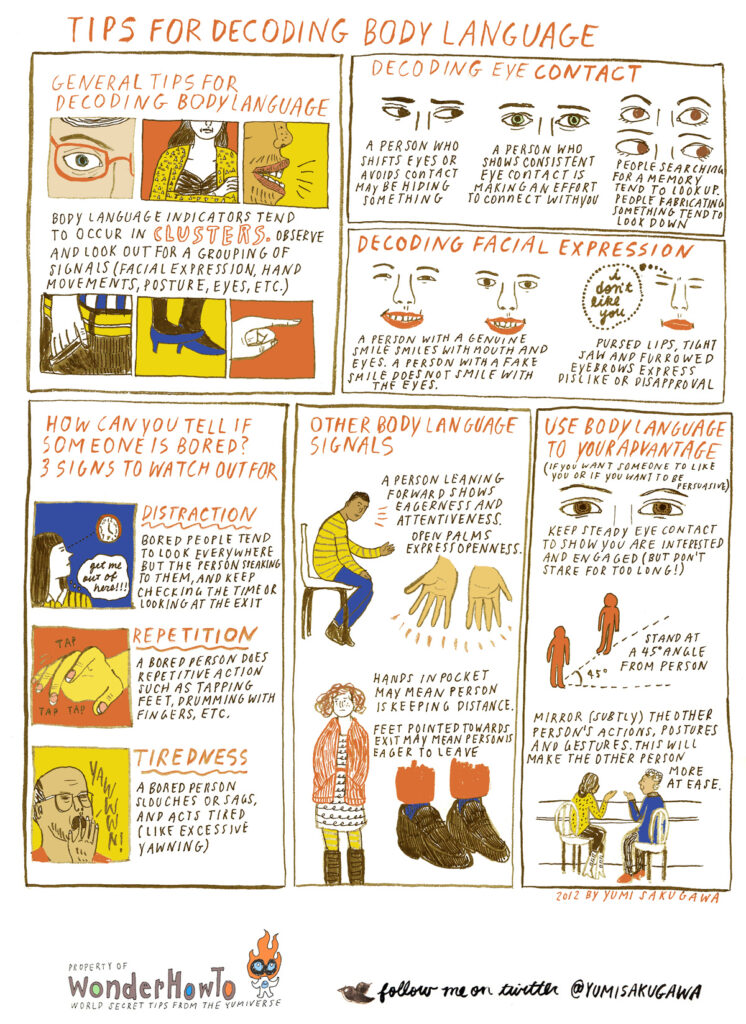 Use This Body Language Cheat Sheet To Decode Common Non Verbal Cues ...
